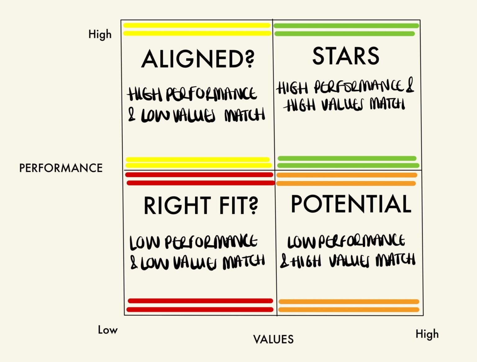 Using the Performance Values Matrix to Build a High-Performing Team - Black Country - ActionCOACH