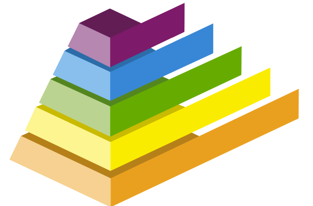 How to Use Chet Holmes' Buyer’s Pyramid in Your Business - Black ...