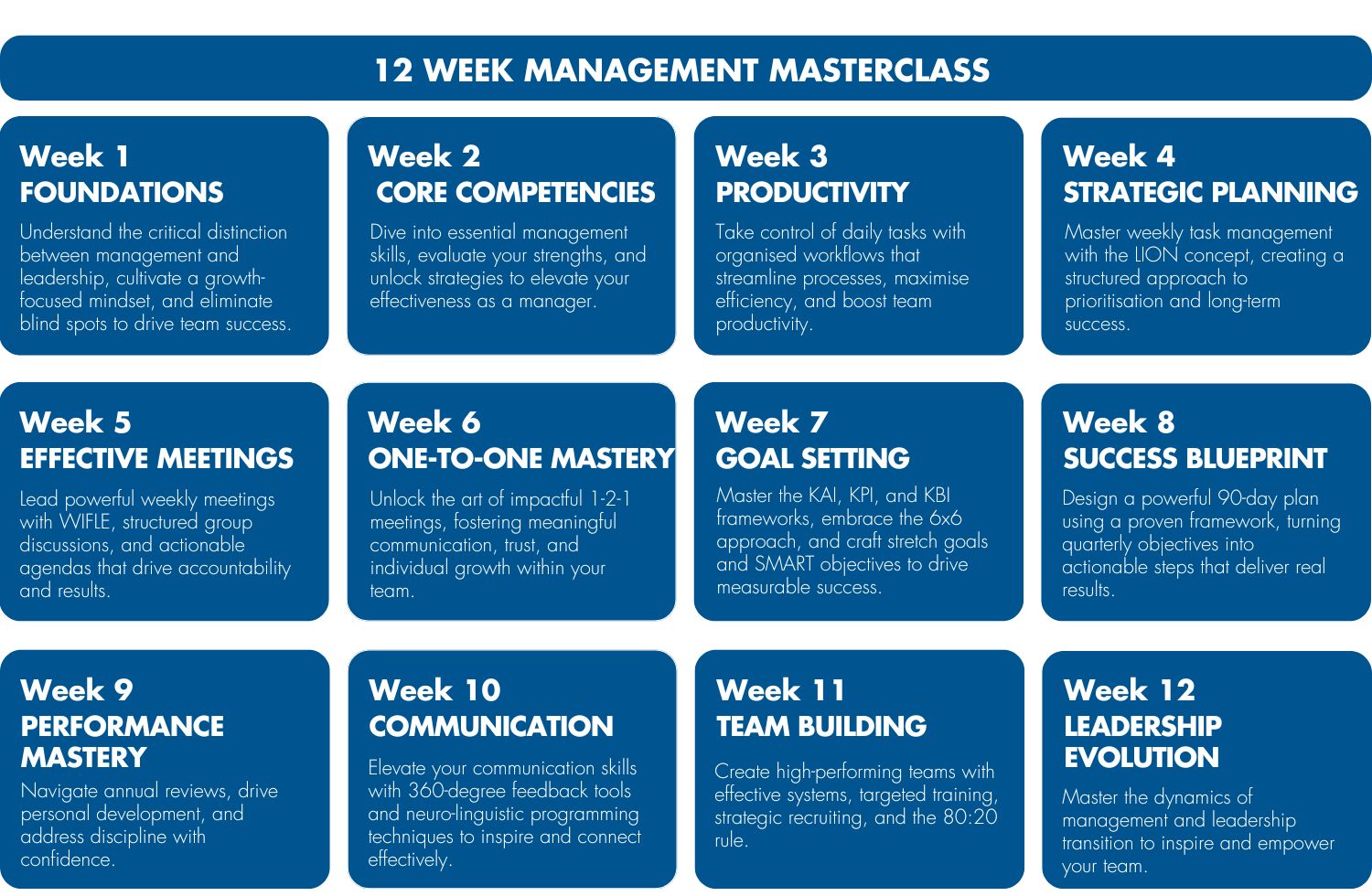 Increase Productivity in 12 Weeks - Black Country - ActionCOACH